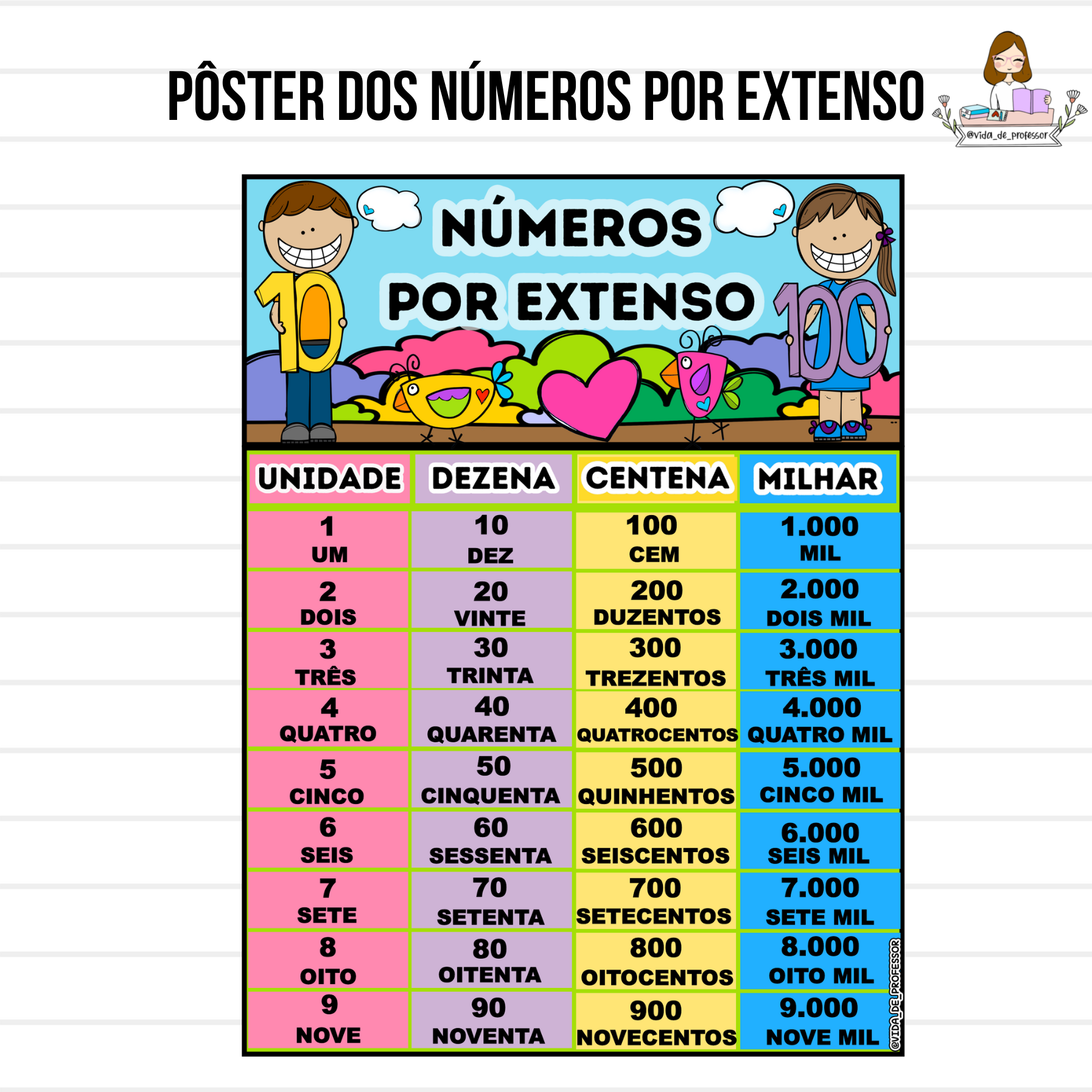 P STER N MEROS POR EXTENSO Professora Chris P STER N MEROS POR EXTENSO Professora Chris